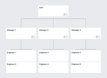 Choosing An Org Structure - Ye